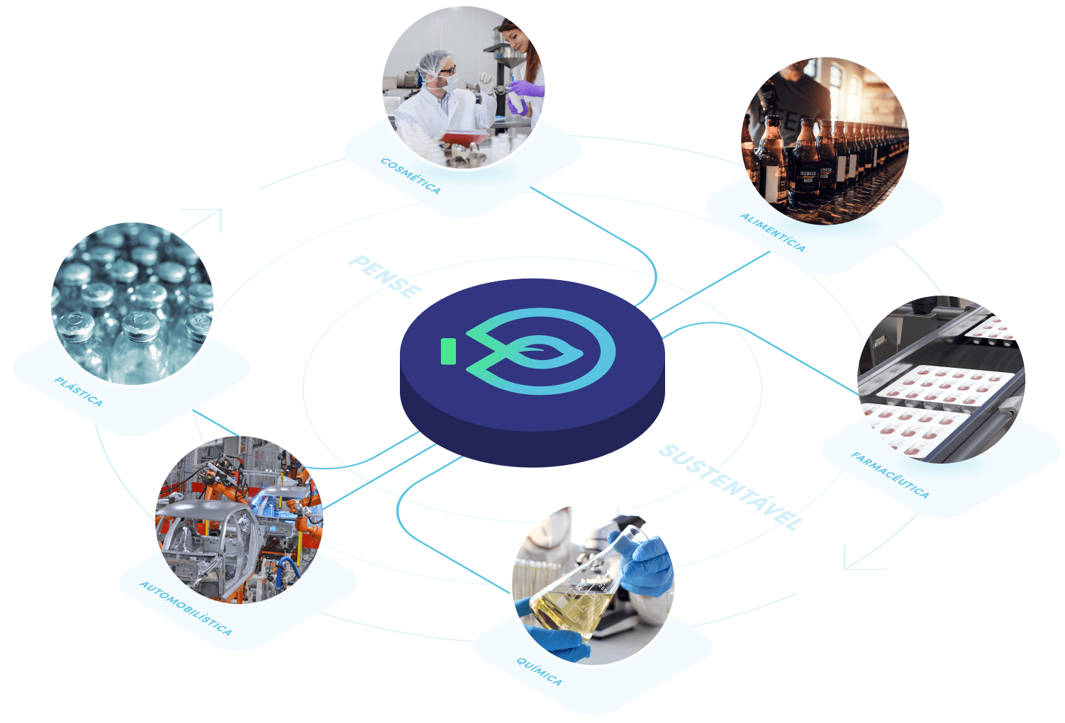 Maip Ambiental - Valorização de Resíduos Industriais